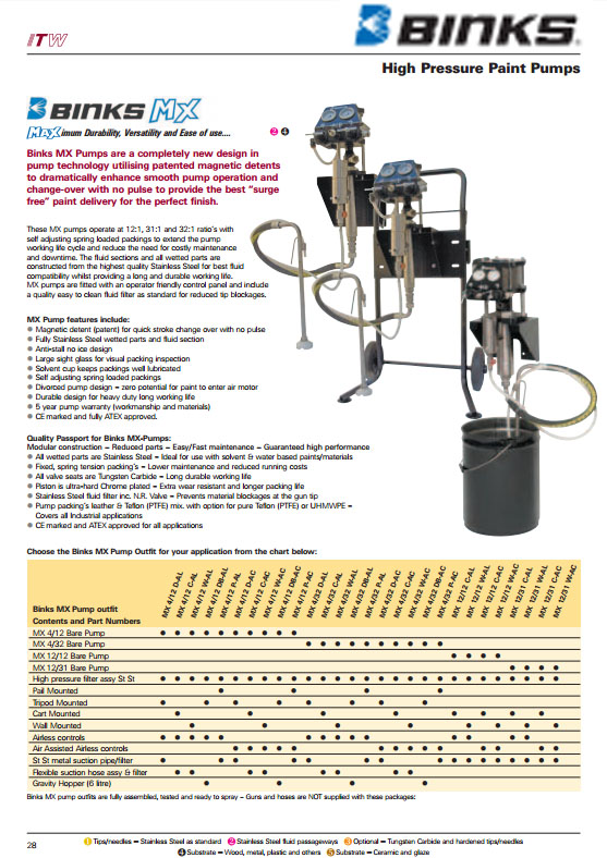 Pompy lakiernicze – Jag-Mar.pl • Hurtownia narzędzi pneumatycznych • Kalisz